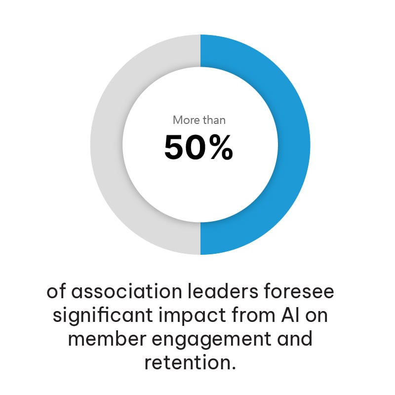 Microsoft Dynamics 365 for Education | Dynamics 365 for Higher Education