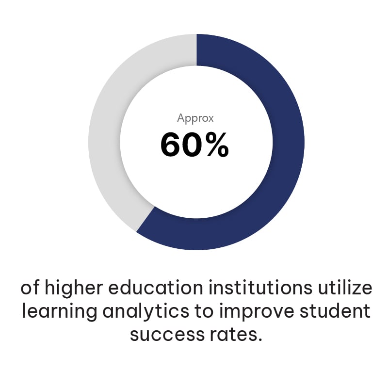 Microsoft Dynamics 365 for Education | Dynamics 365 for Higher Education
