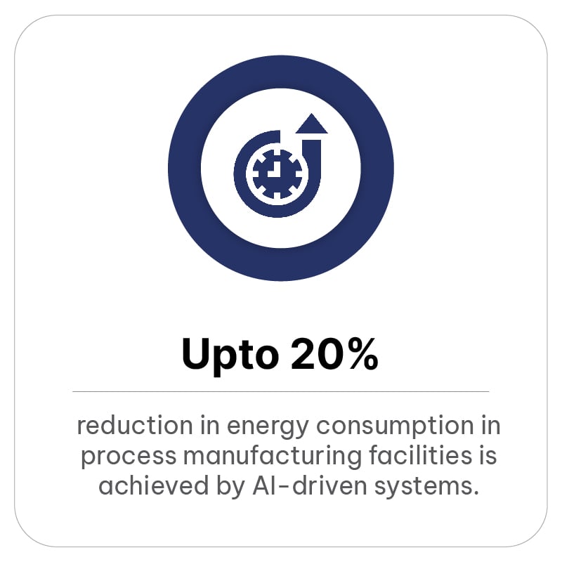 Dynamics 365 for Process Manufacturing | D365 Process Manufacturing