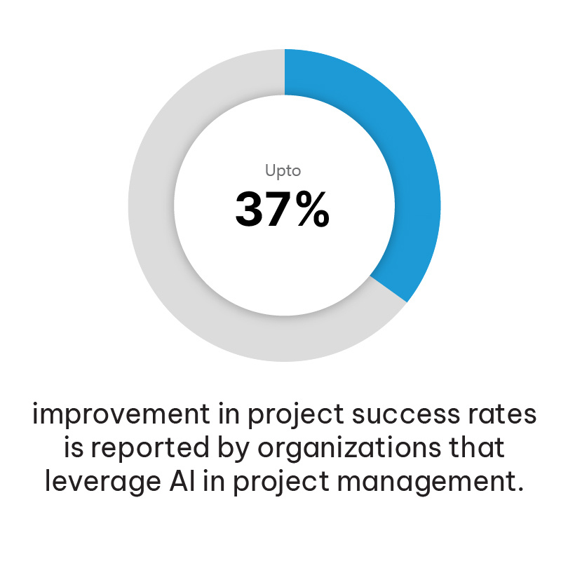Microsoft Dynamics 365 Audit Services | Auditing in dynamics 365