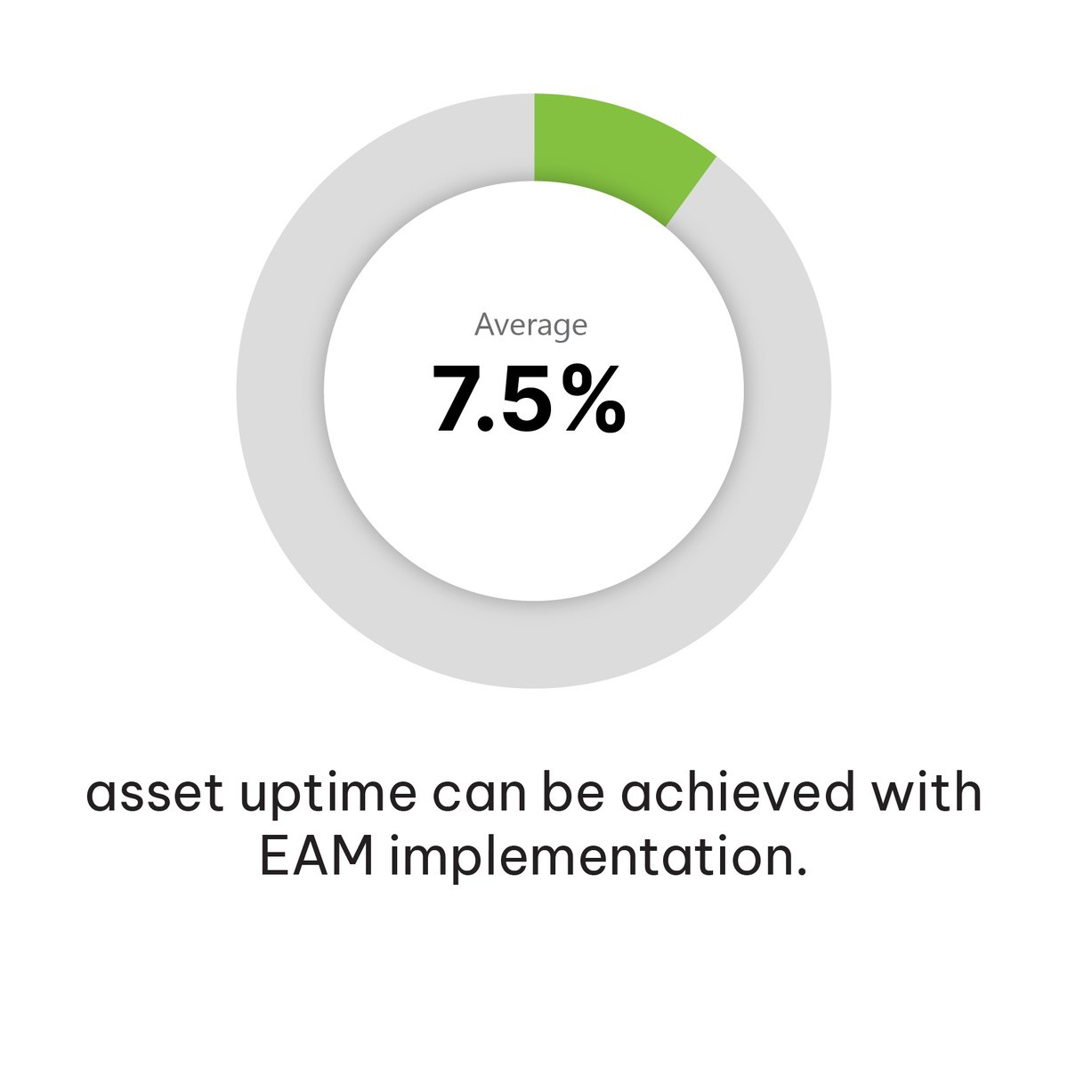 Microsoft Dynamics 365 Enterprise Asset Management | DynaTech Systems