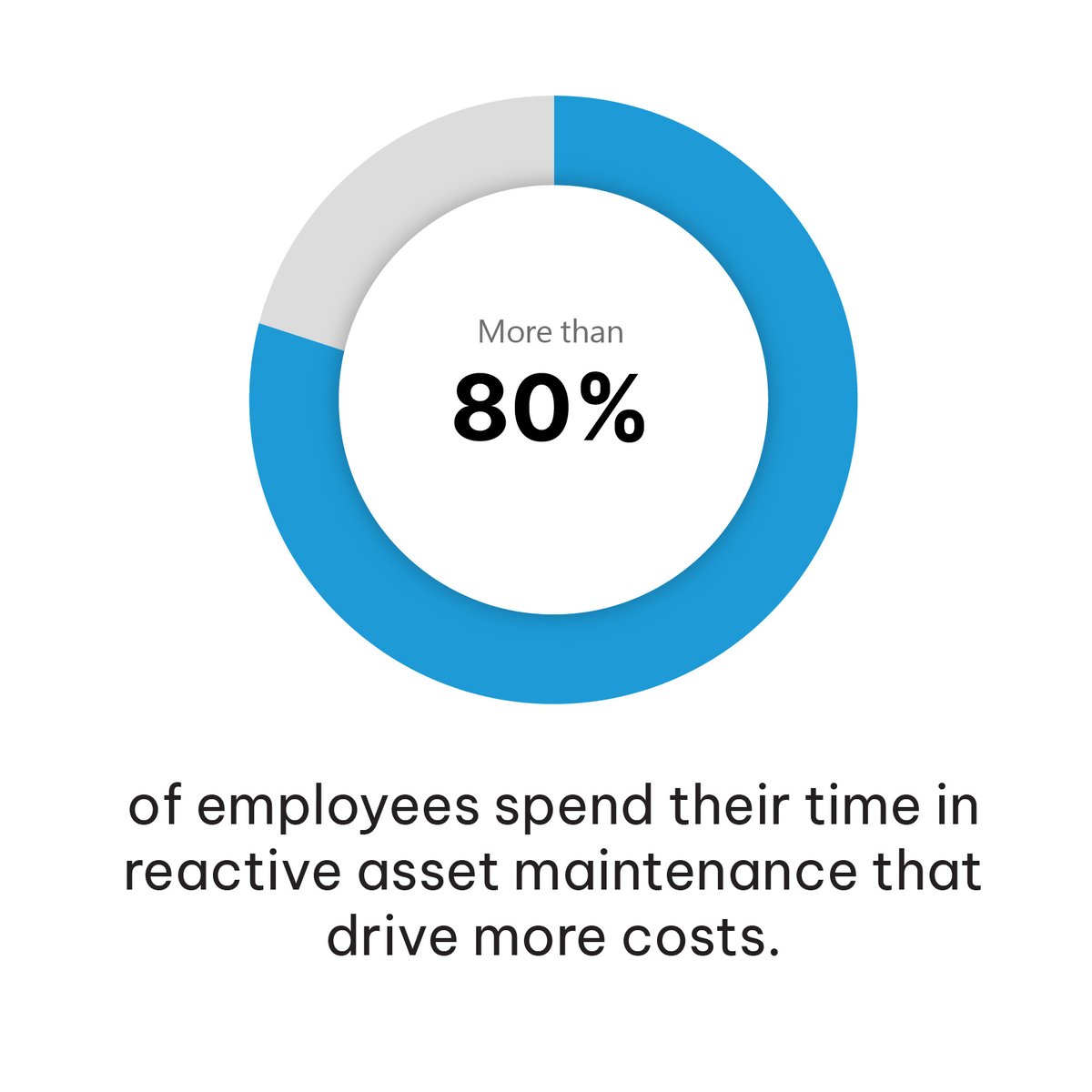 Microsoft Dynamics 365 Enterprise Asset Management | DynaTech Systems