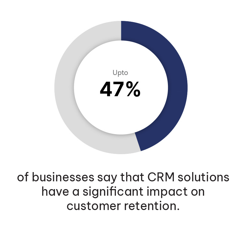 CRM Consulting Services | ERP Consulting Services | DynaTech Systems CRM Consulting Services | ERP Consulting Services | DynaTech Systems