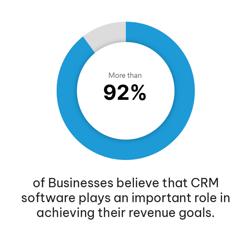 CRM Consulting Services | ERP Consulting Services | DynaTech Systems CRM Consulting Services | ERP Consulting Services | DynaTech Systems