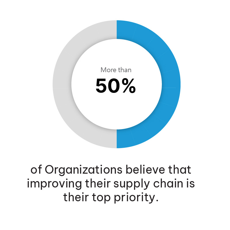 D365 Supply Chain Management in Manufacturing Industry | DynaTech Systems